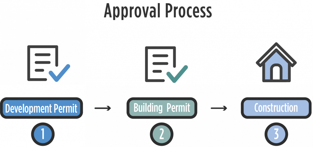 Development Permit Applications and Forms - Yellowhead County