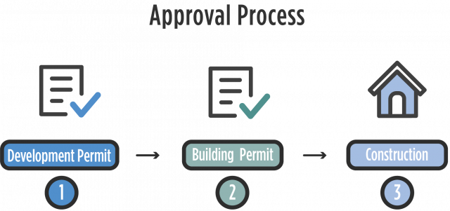 Development Permit Applications and Forms - Yellowhead County